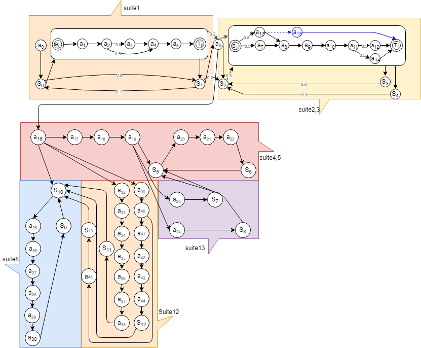 Behavior Model – Idea Thread Mapper